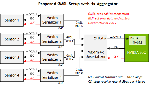 NVIDIA Jetson Linux Developer Guide : Jetson Module Adaptation and Bring-Up | NVIDIA Docs